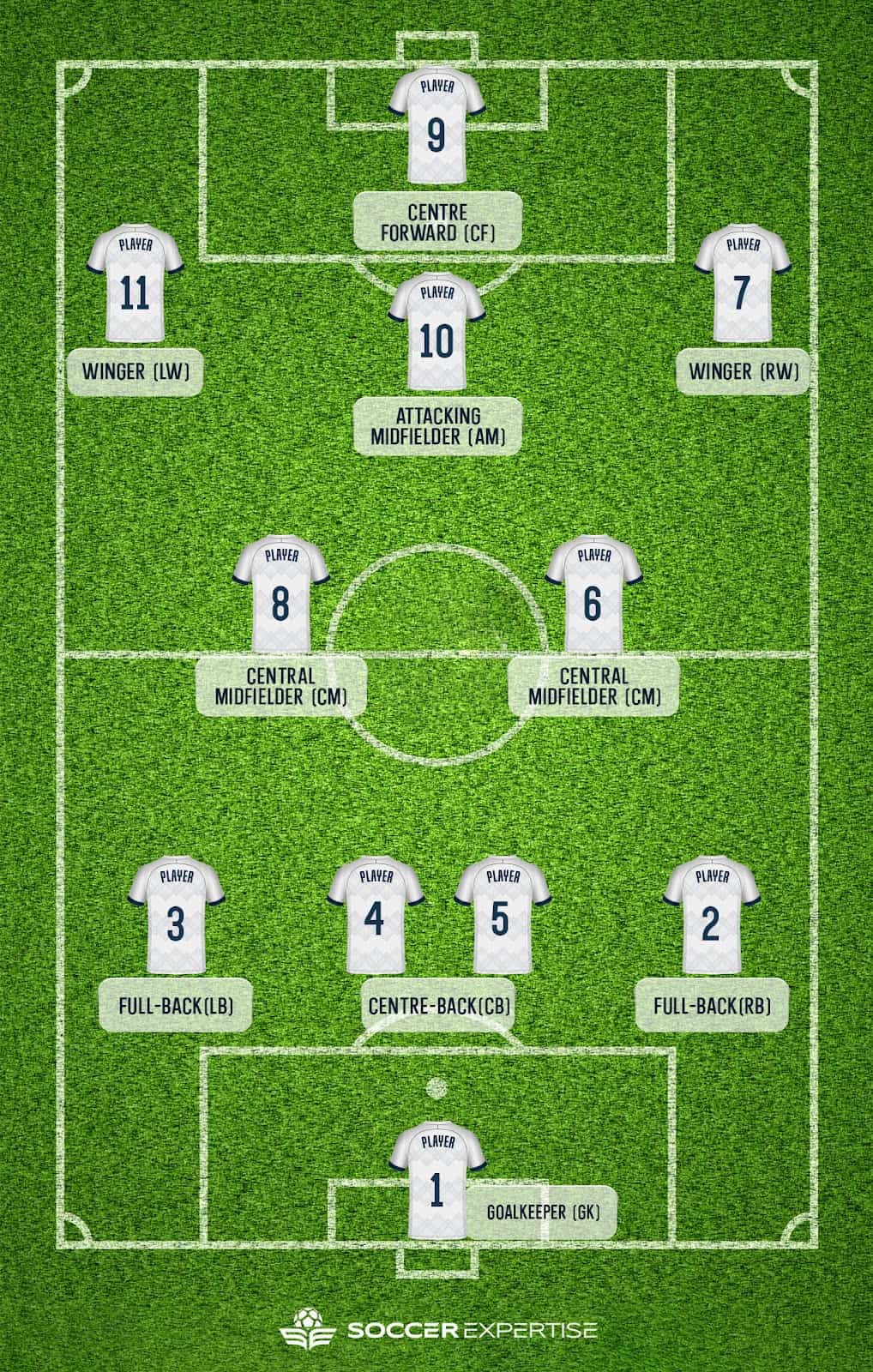 Soccer Positions: A Comprehensive Guide - Soccer Expertise