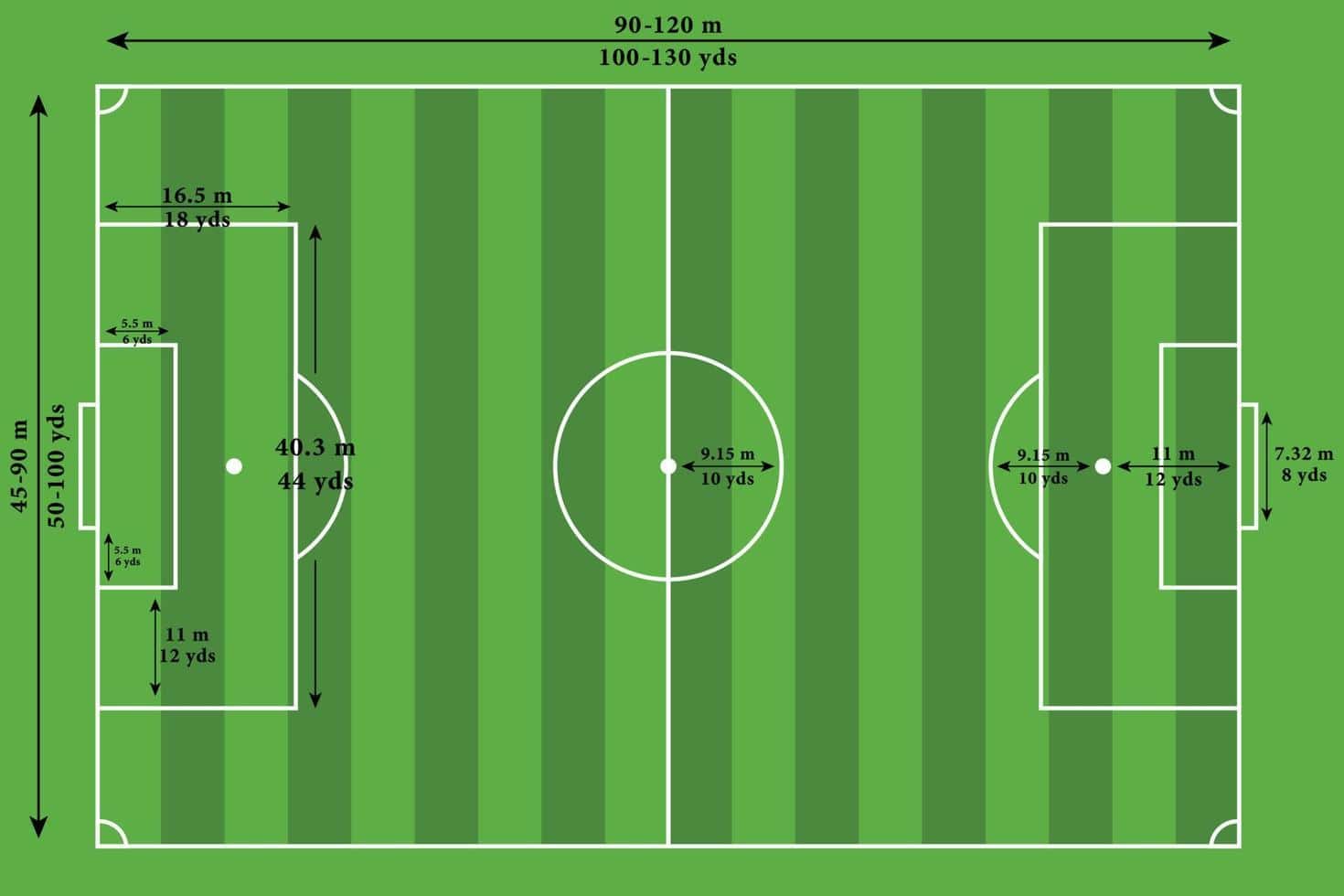Soccer Field Dimensions: Official Measurements for All Levels - Soccer ...